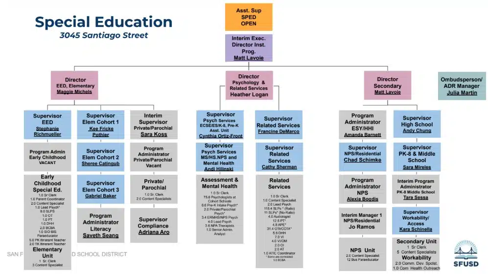 IEP Goals to Build Self-Advocacy Skills | Support for Families