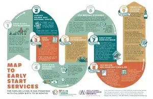 Autism Info Packet | Support for Families