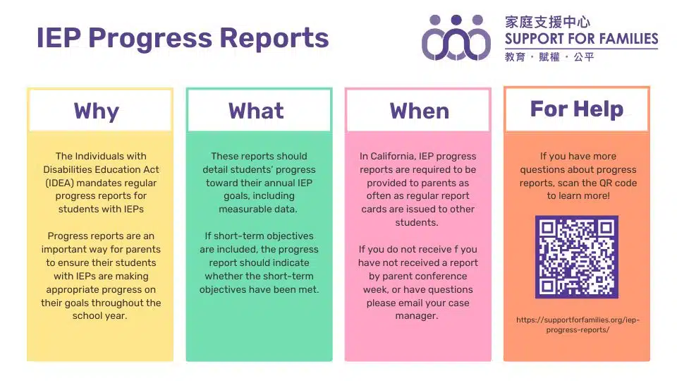 IEP Progress Reports | Support for Families